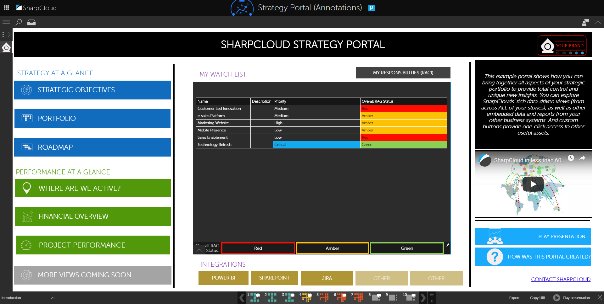 Presentation Software for Planning and Project Management | SharpCloud